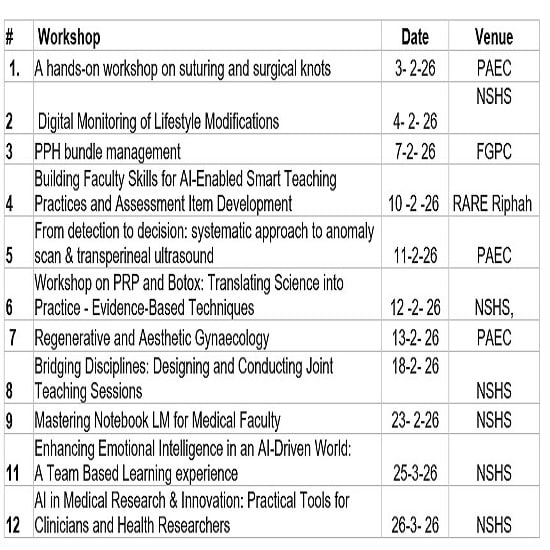 Medical College, Pakistan | NUST School of Health Sciences"